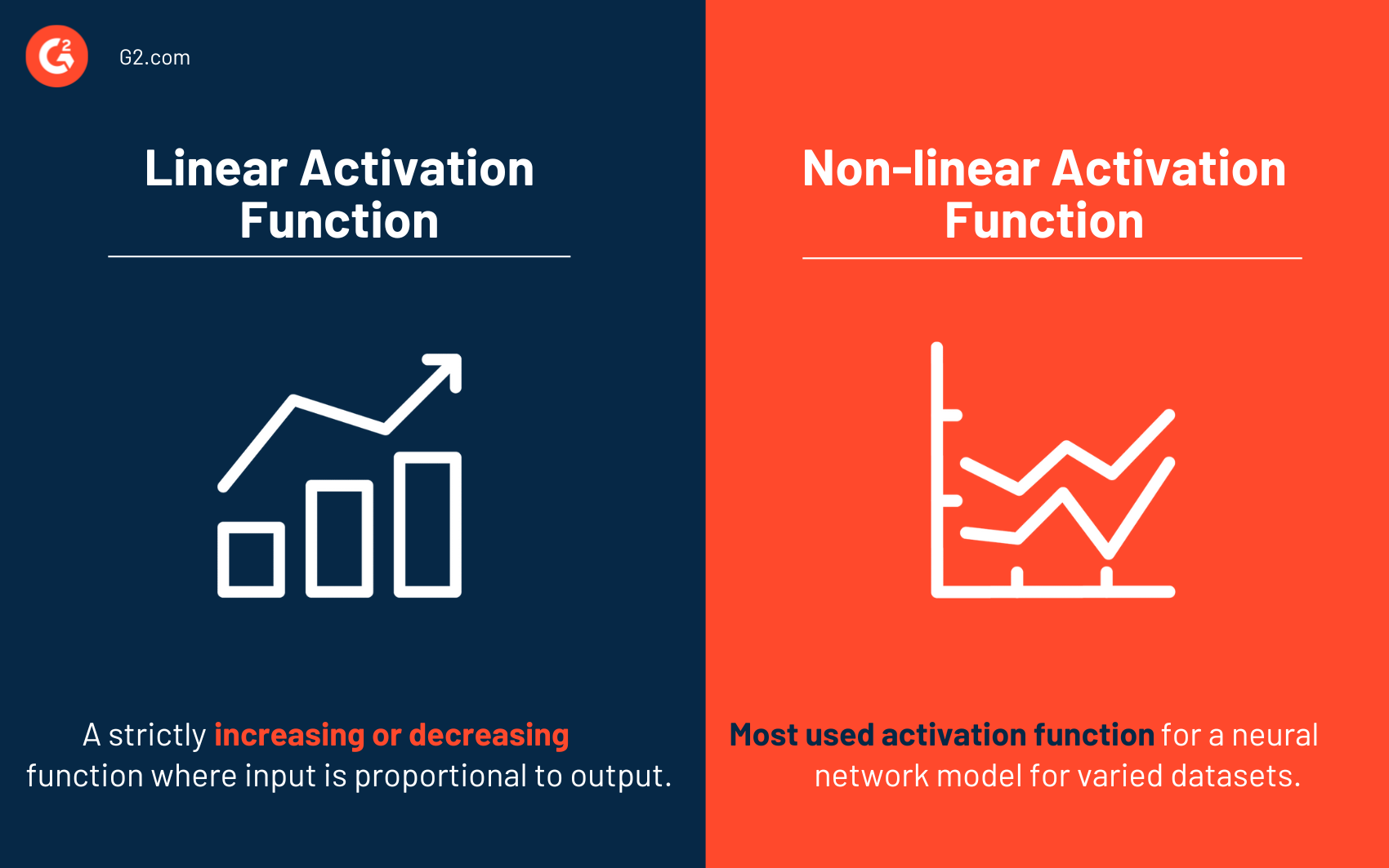 Why Is The Activation Function Important For Neural Networks 2815